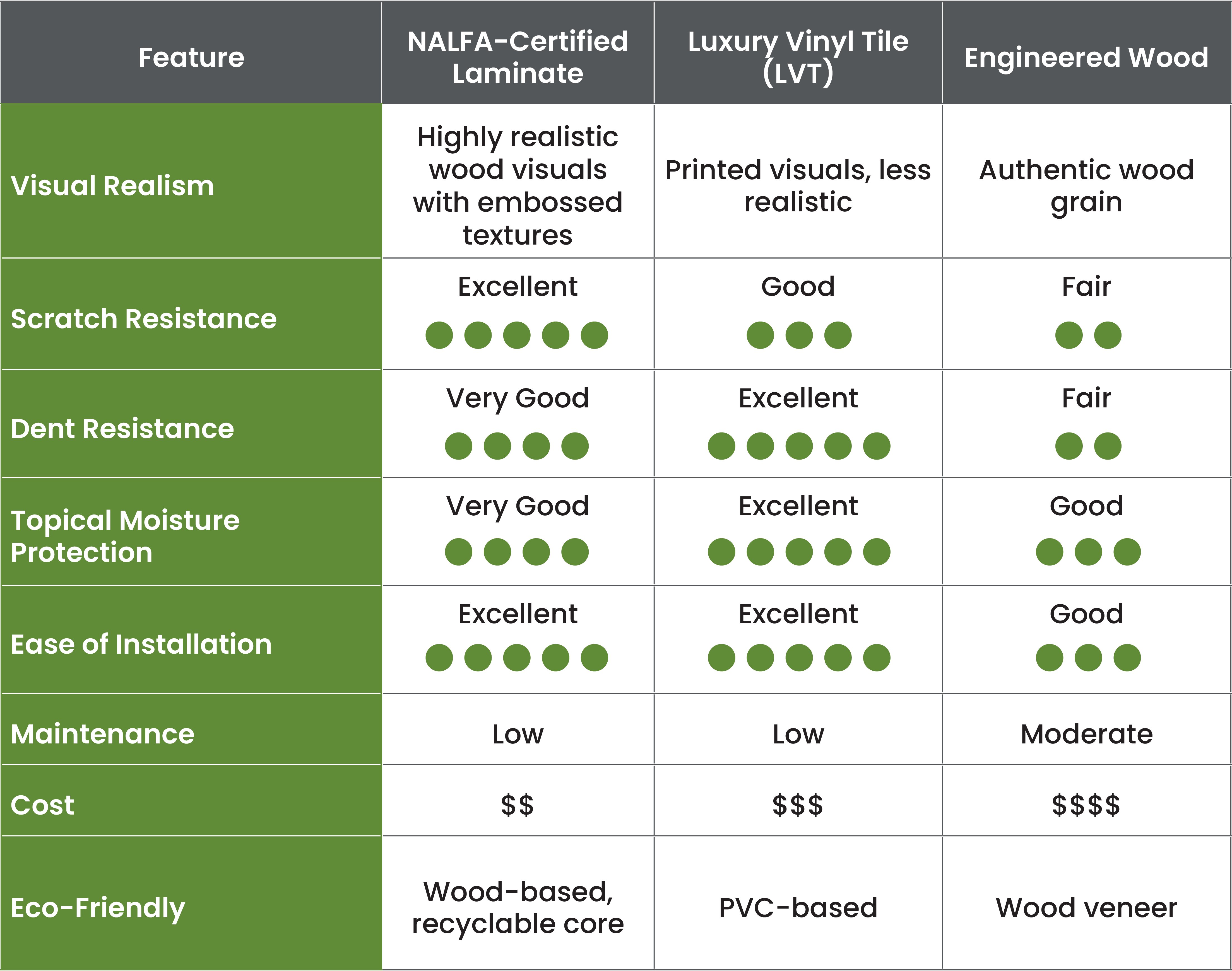 Retailer Tips - NALFA